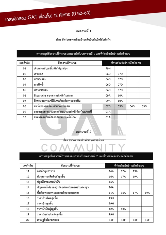 แจ่มเลย ข้อสอบ GAT เชื่อมโยง ปี 52-63 พร้อมเฉลยครบทุกปี