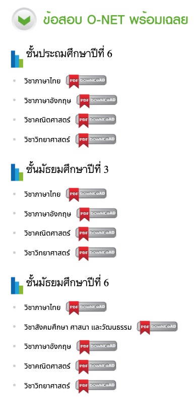 ข้อสอบ O-NET ปีการศึกษา 2567 พร้อมเฉลย ดาวน์โหลดฟรีทุกระดับชั้น - ครู ...