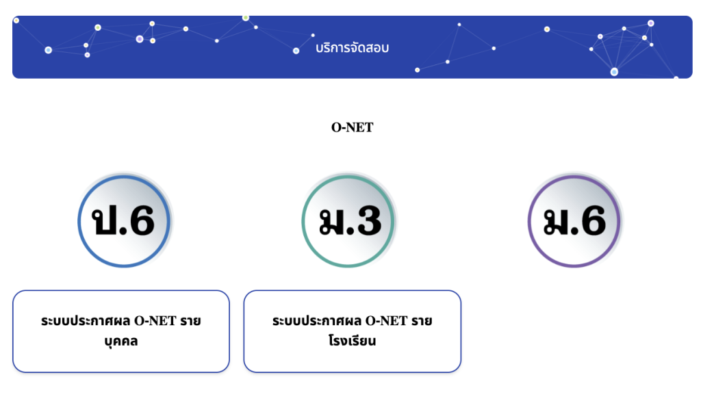 ดาวน์โหลด Test Blueprint O-NET ปีการศึกษา 2568 ผังข้อสอบ ป.6 ม.3 ม.6 ...